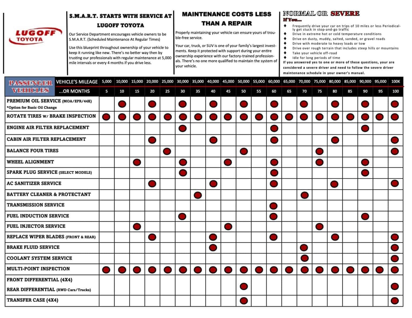 Toyota Service Lugoff | Lugoff Toyota