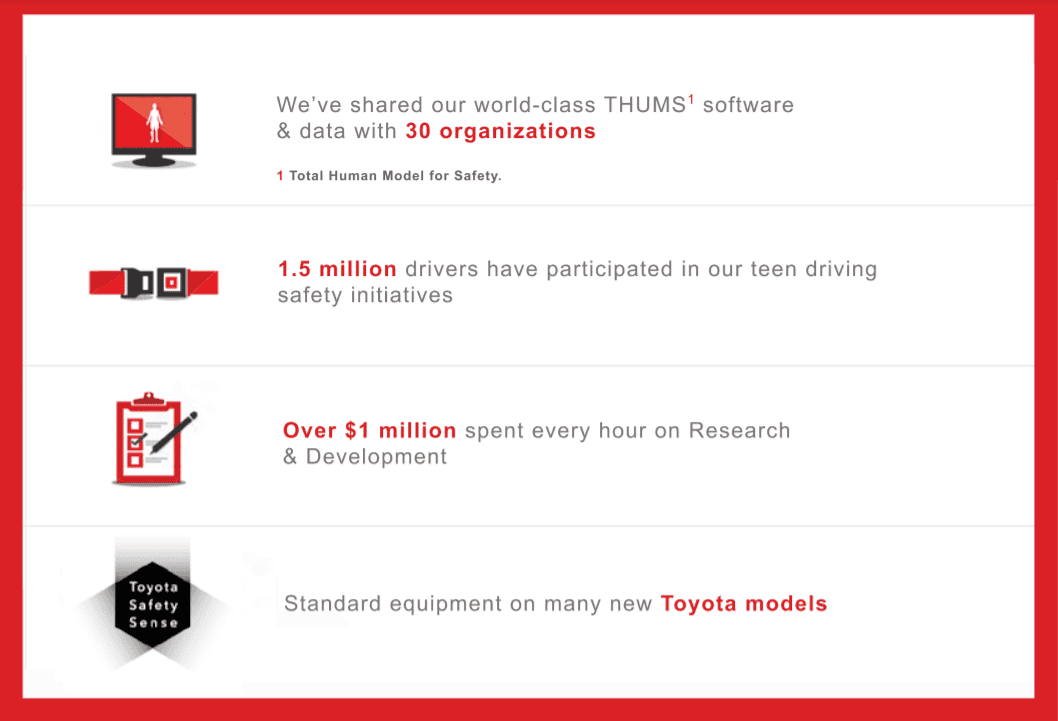 Safety | Toyota of Santa Fe